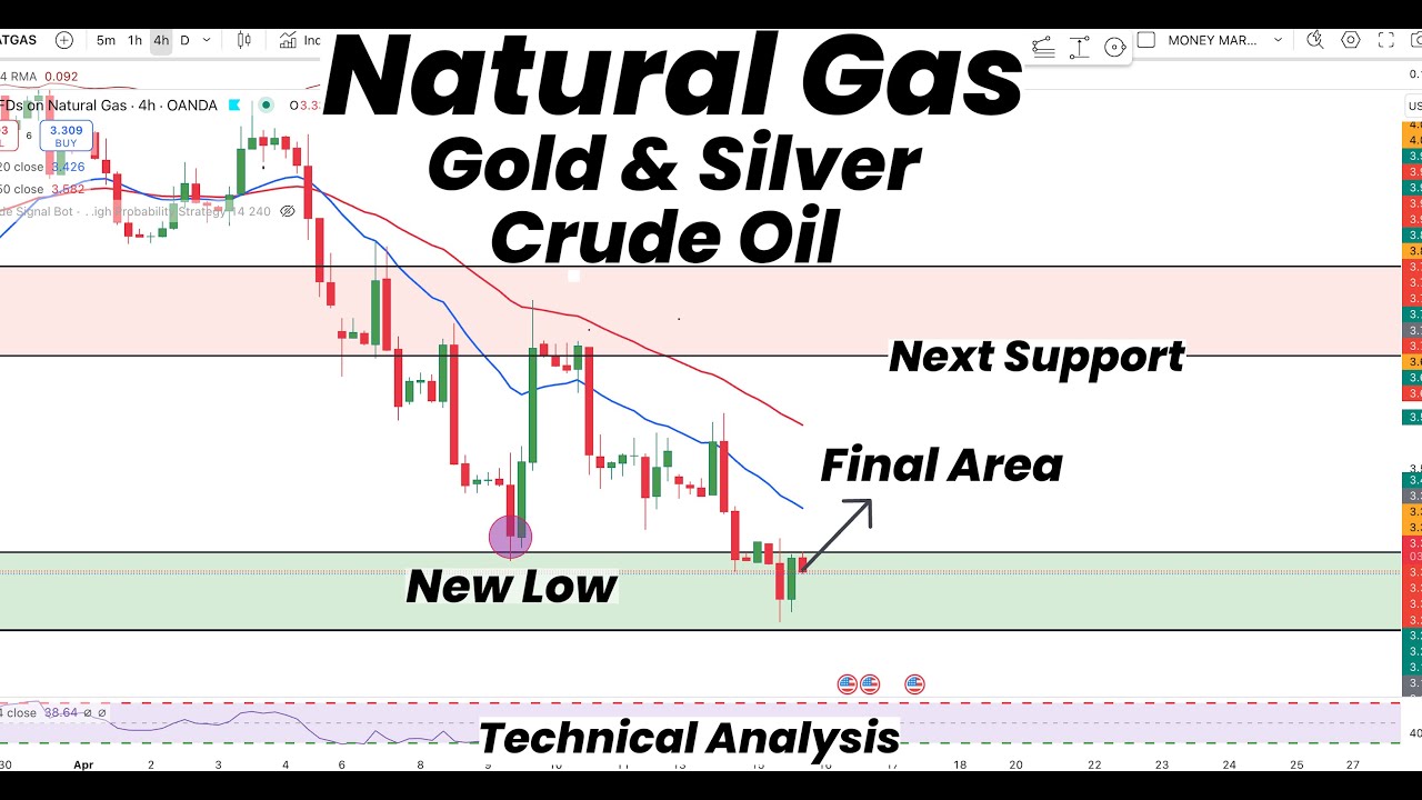 Natural Gas Final Area , New Low & Next Support | Gold | Silver | Crude ...
