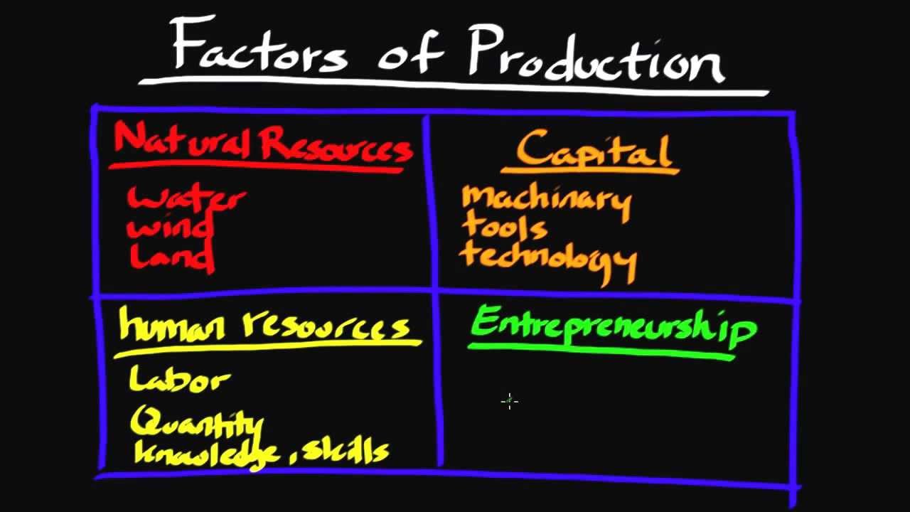 The Factors Of Production YouTube