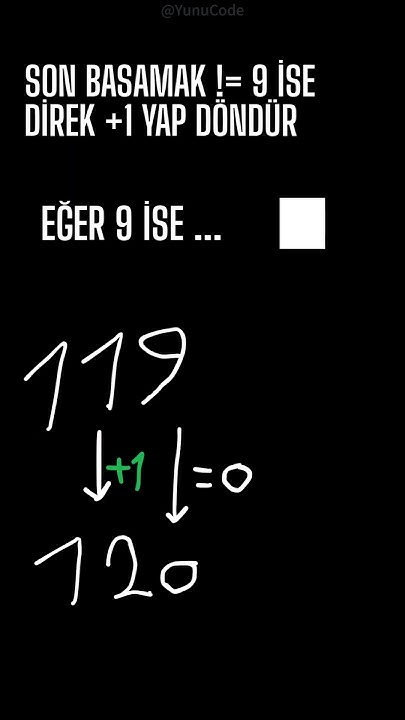 Java Leetcode Plus One Problemi Çözüm 🍵💻 Java Coding Leetcode Algorithms Code Javascript