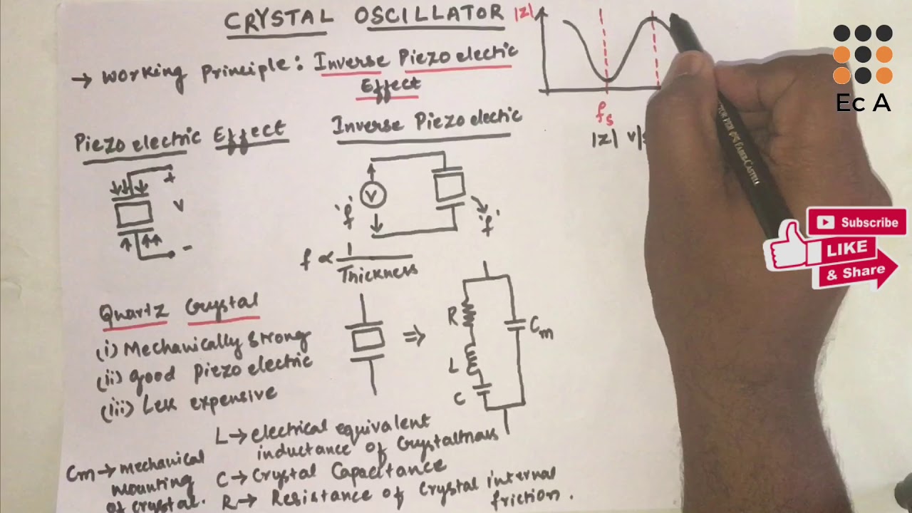 #74 Crystal Oscillator & Piezoelectric effect || EC Academy - YouTube