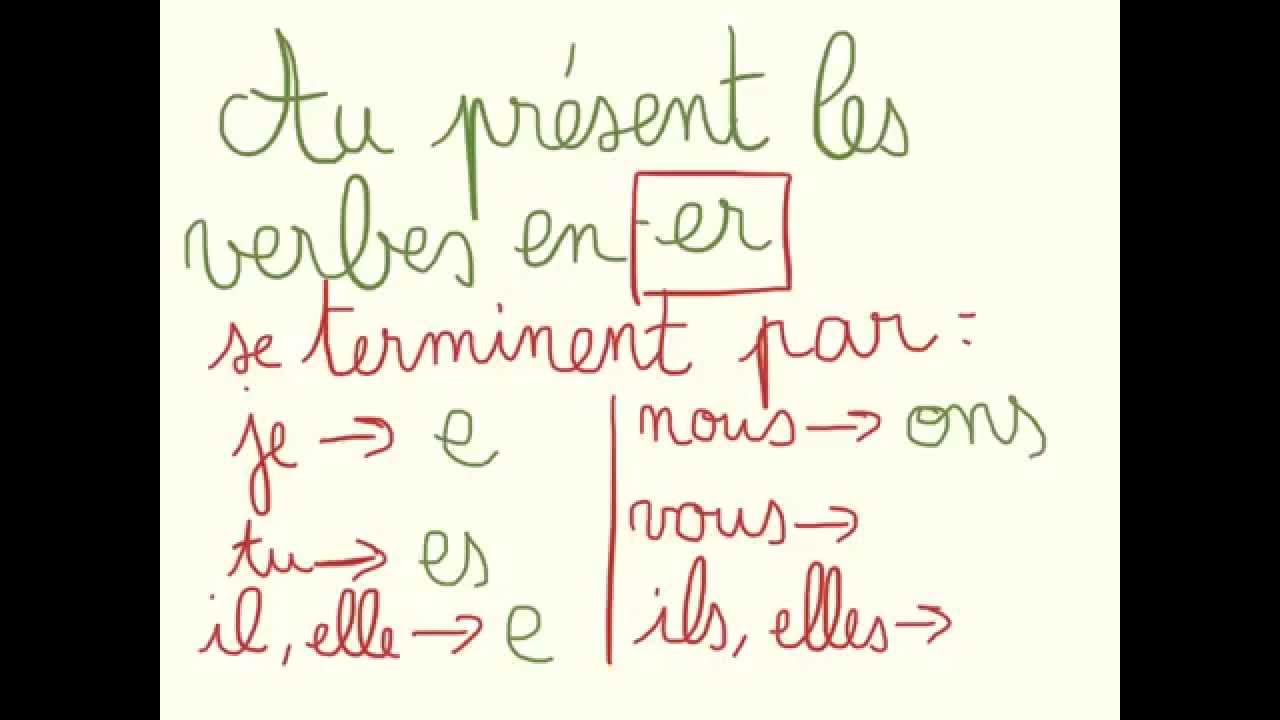 Les verbes en -er au présent. - YouTube