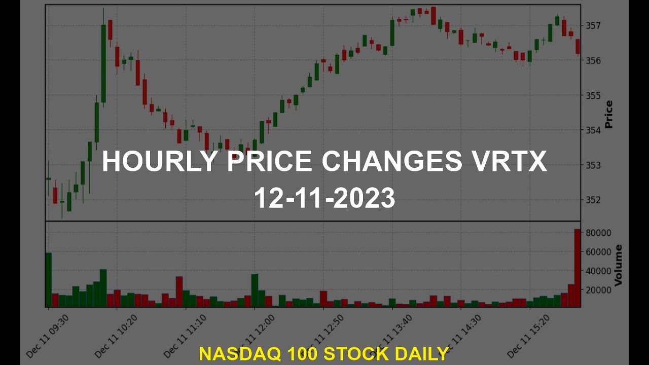 Vertex Pharmaceuticals Incorporated VRTX Stock Price Analysis Today ...
