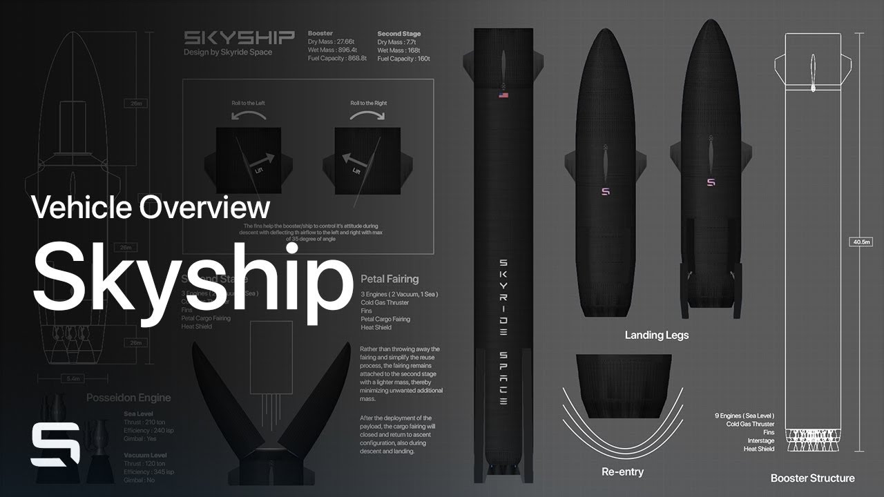 Skyship | Vehicle Overview - YouTube