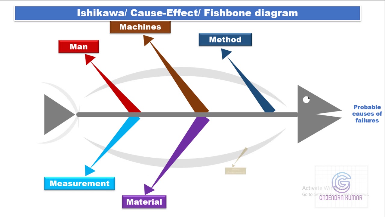 Analytical Method Validation Episode 2 Robustness By Applying Analytical Method Validation Episode 2 Robustness By Applying