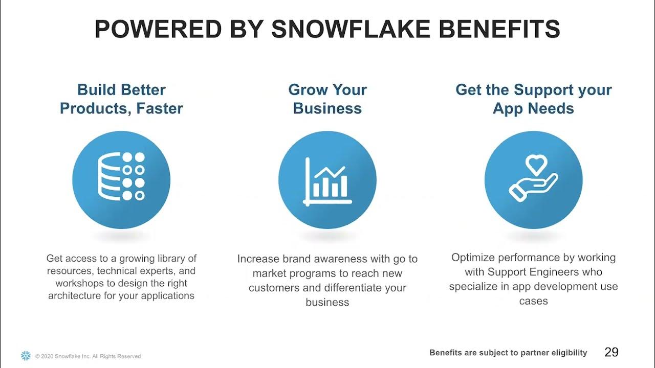 Powered By Snowflake Benefits - YouTube