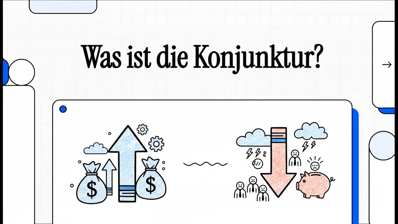 Was ist die Konjunktur? | EINFACH ERKLÄRT - YouTube