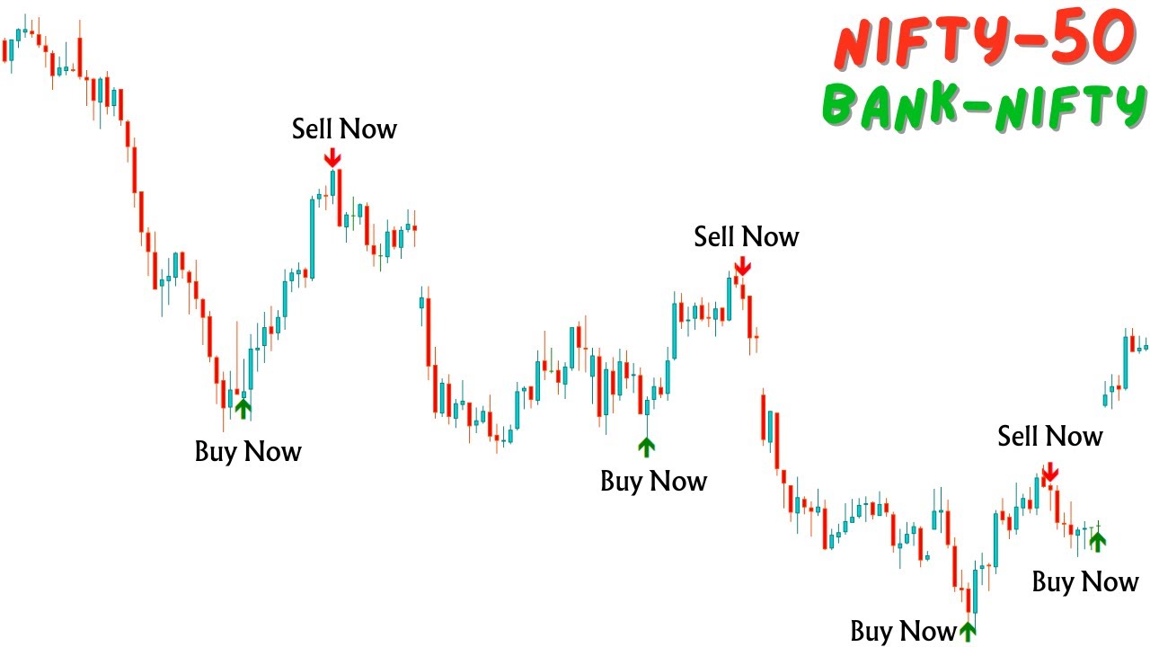 Day Trading With The Nifty 50 Indicator - YouTube