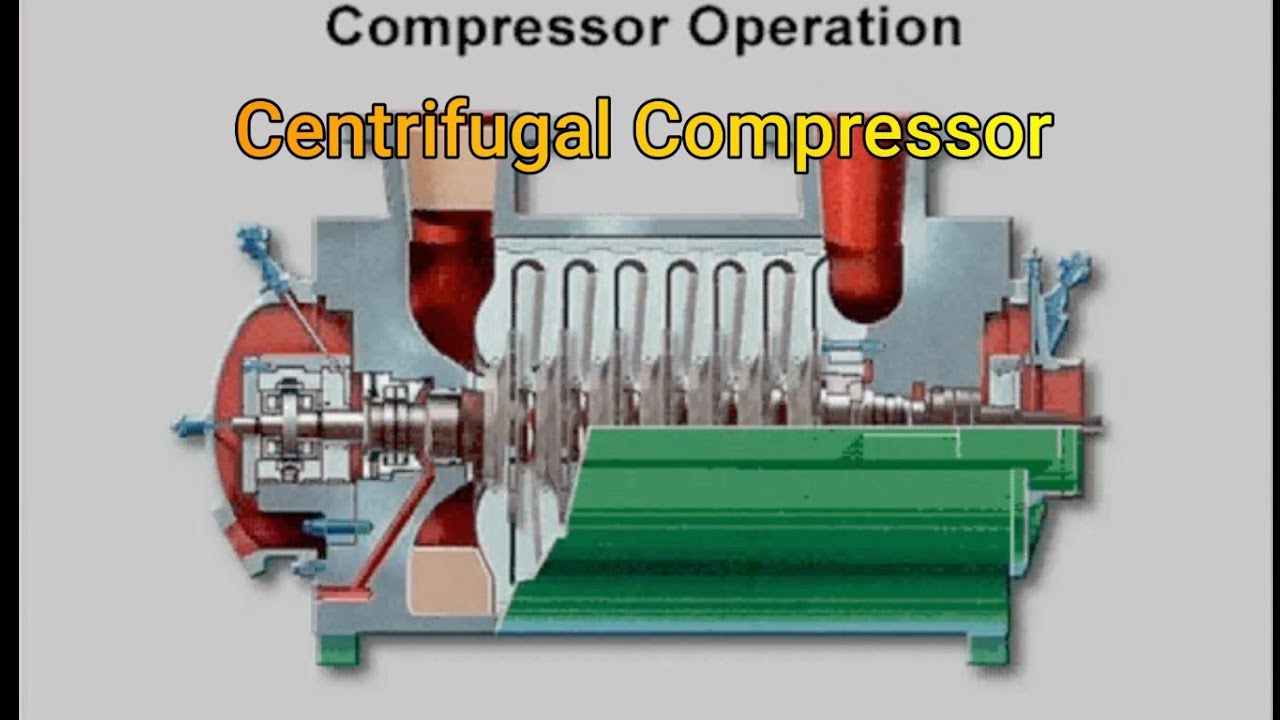 What is a Centrifugal Compressor and how does it work? - YouTube