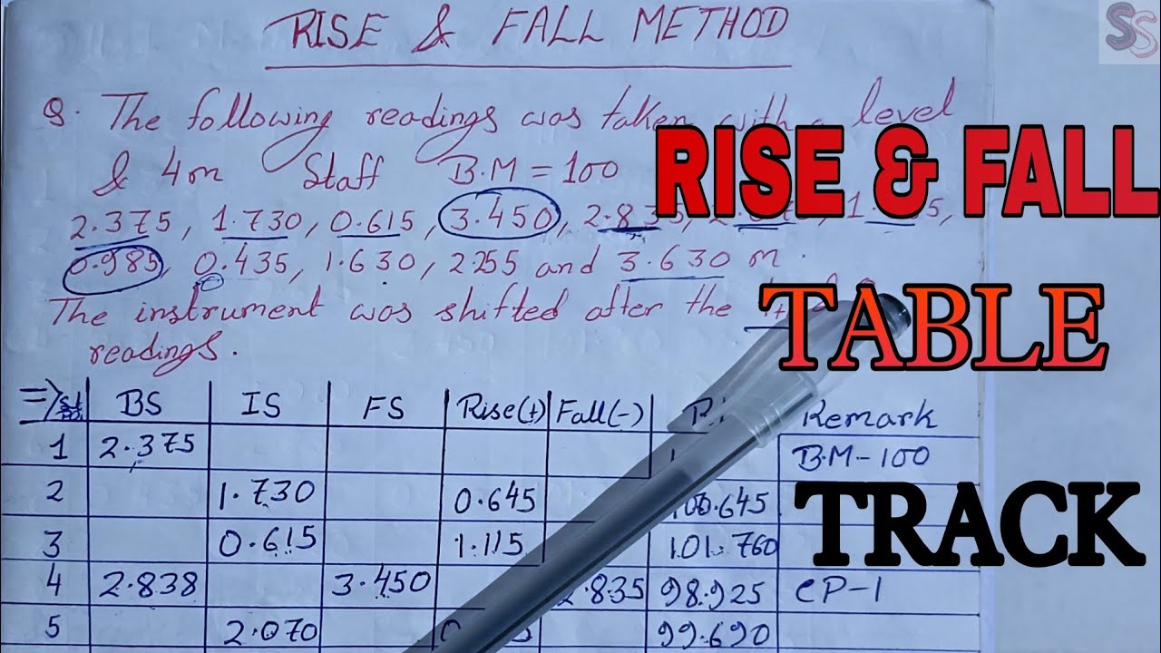 RISE AND FALL METHOD || RISE AND FALL METHOD IN SURVEYING ||RISE AND ...