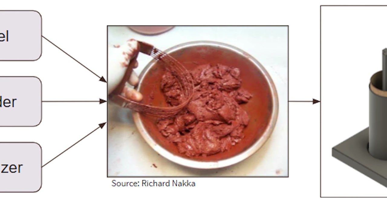 Solid Rocket Propellant Development - YouTube