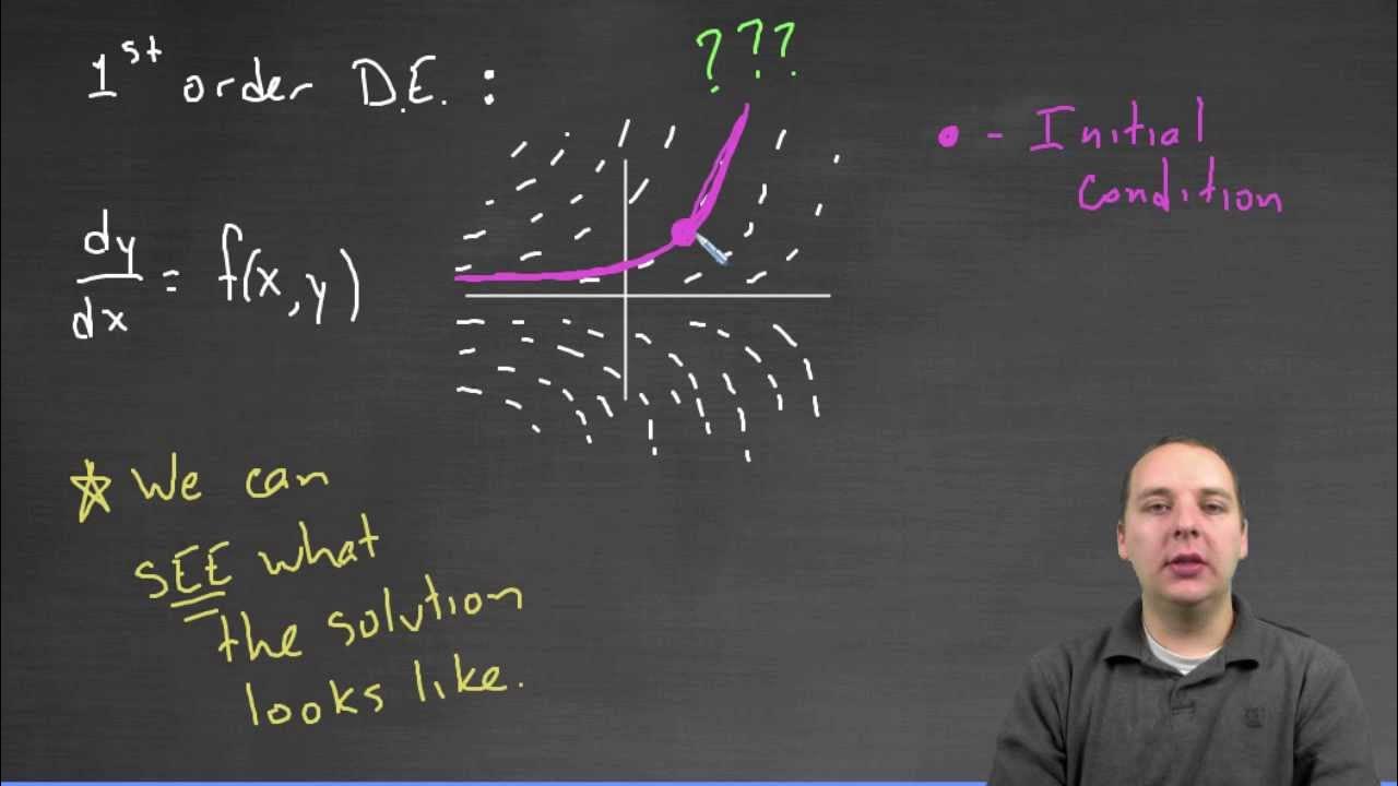 Introduction to Slope Fields - YouTube