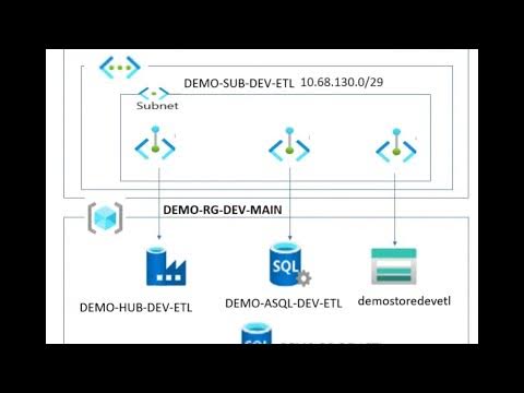 ADF with Managed IR and Private Endpoints - YouTube