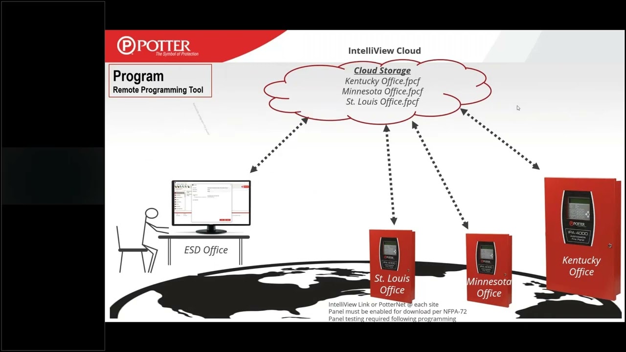 IntelliView - YouTube