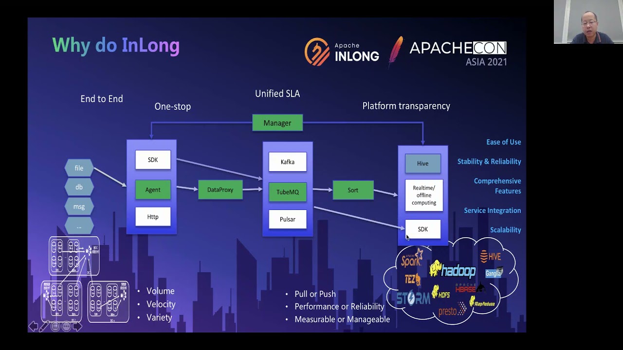 Apache Inlong, A One-Stop Streaming Data Integration Solution - YouTube