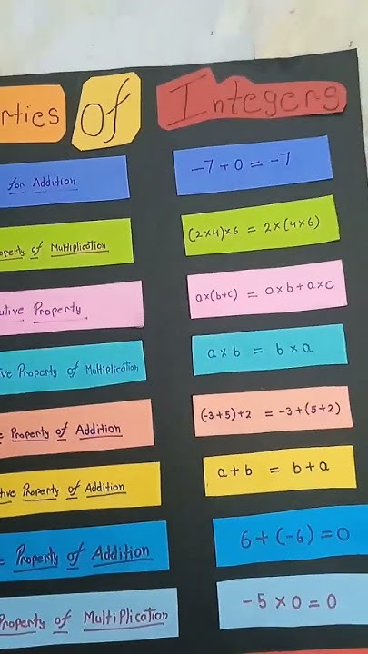 Properties of Integers - YouTube
