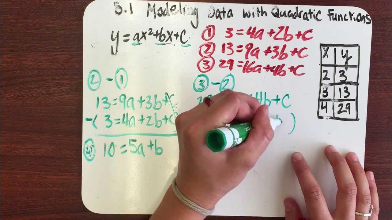 5 1 Modeling data with Quadratic functions - YouTube