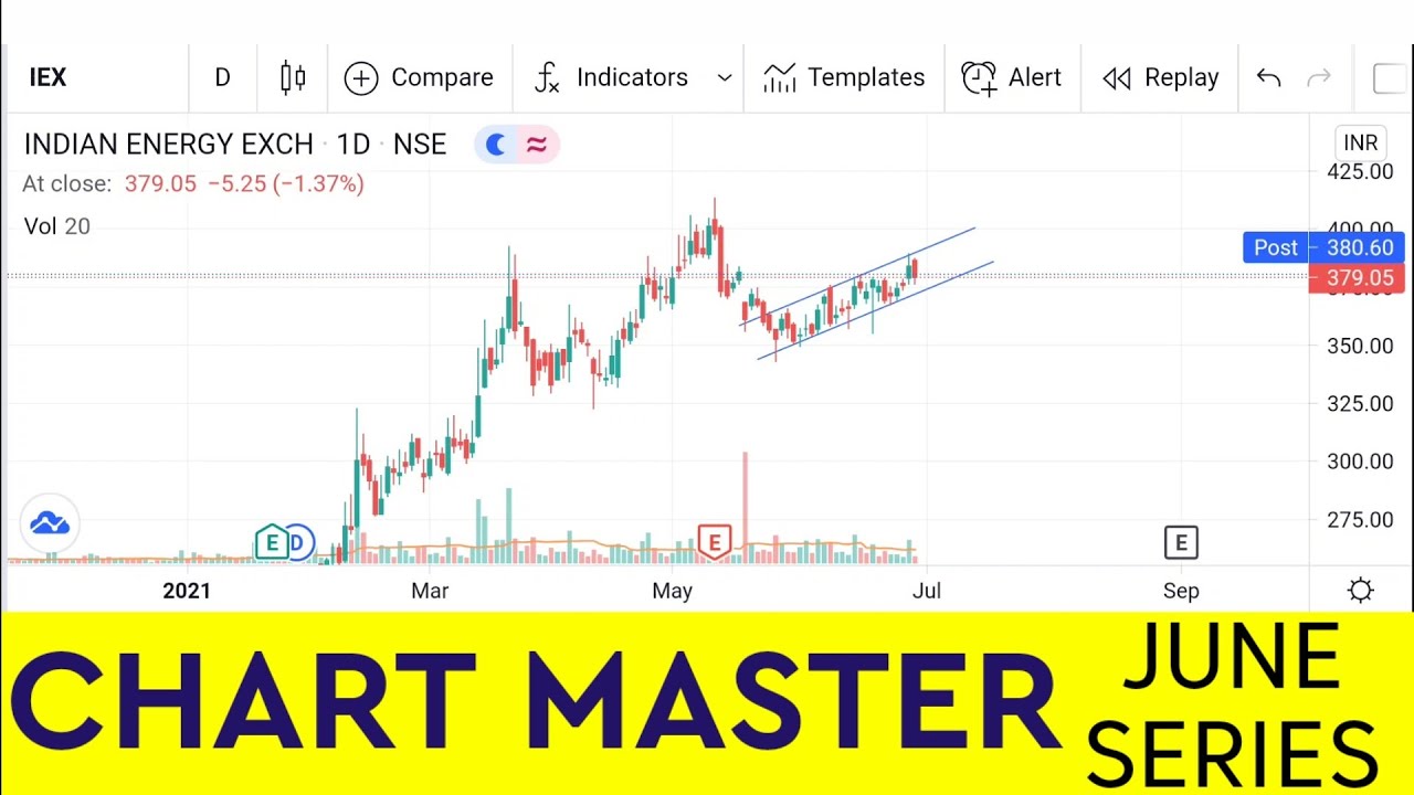 IEX ANALYSIS FOR 30/06/2021 | TRADING | LEARN CHARTS BY CHART MASTER ...
