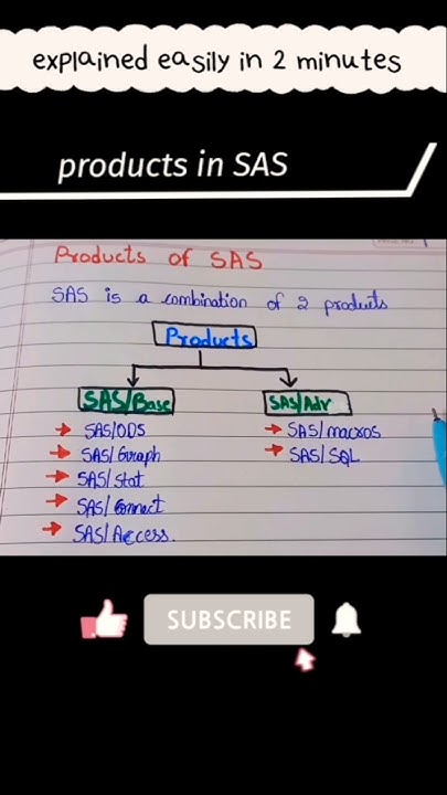 Product of sas part-2 #sasprogramming #learnsas #sas #sasusers - YouTube