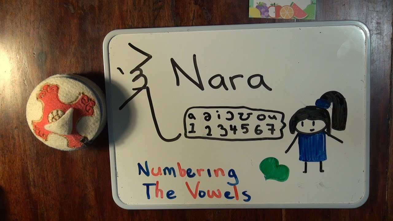 Mongolian script (Монгол бичиг/Mongol bichig) : numbering the vowels 01 ...