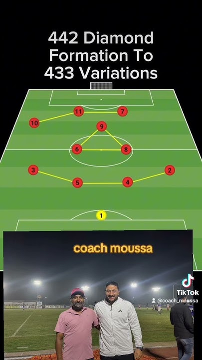 4/4/2 diamond formation to 4/3/3. #كوتش_موسي_الهاشمي #football #egypt #مصر - YouTube