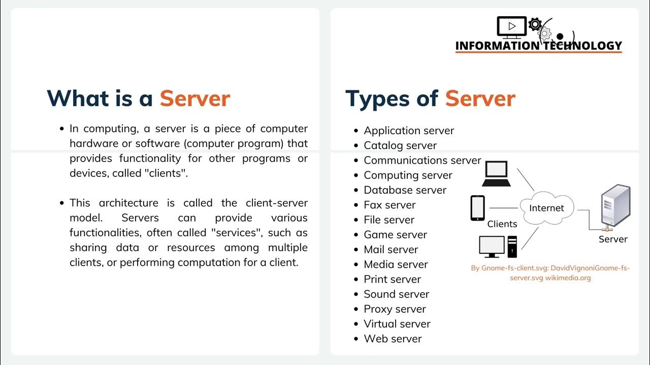 What is a Server & Types of Servers - YouTube