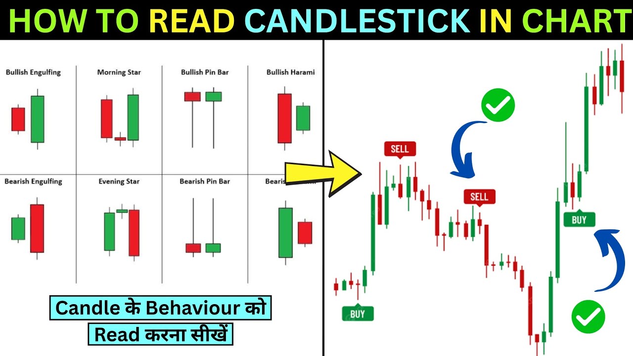 How To Read CANDLE STICK Like Pro? || प्रोफेशनल की तरह CANDLE पढ़े ...