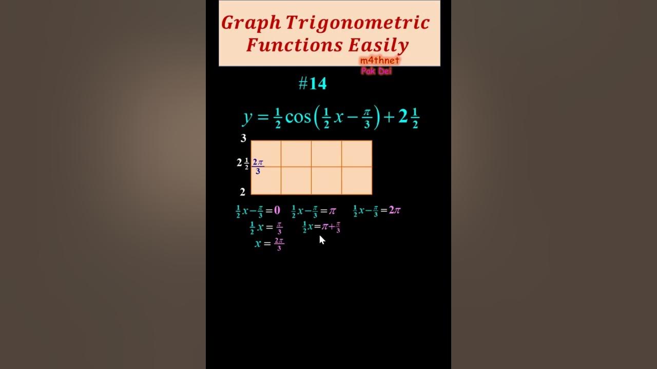 graph-cosine-y-1-2cos-1-2x-pi-3-5-2-easily-shorts-sketching