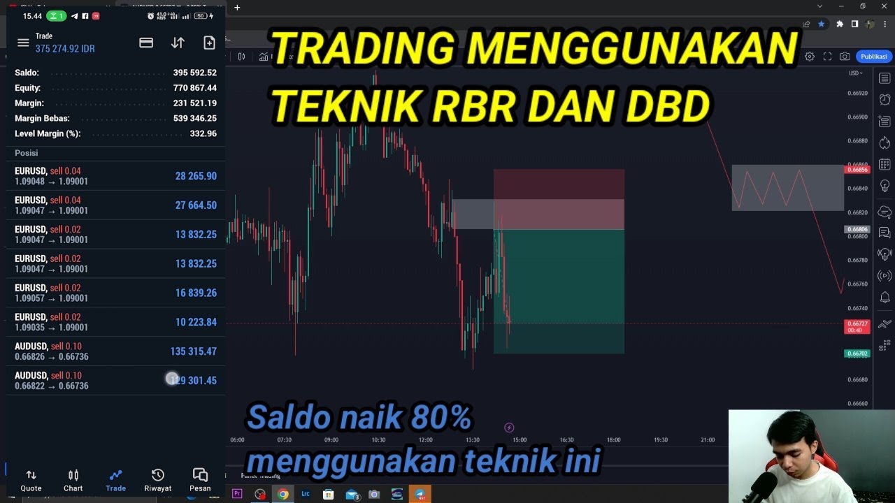 TRADING FOREX, TEKNIK GACOR DROP BASE DROP, RALLY BASE RALLY, GROW UO ...