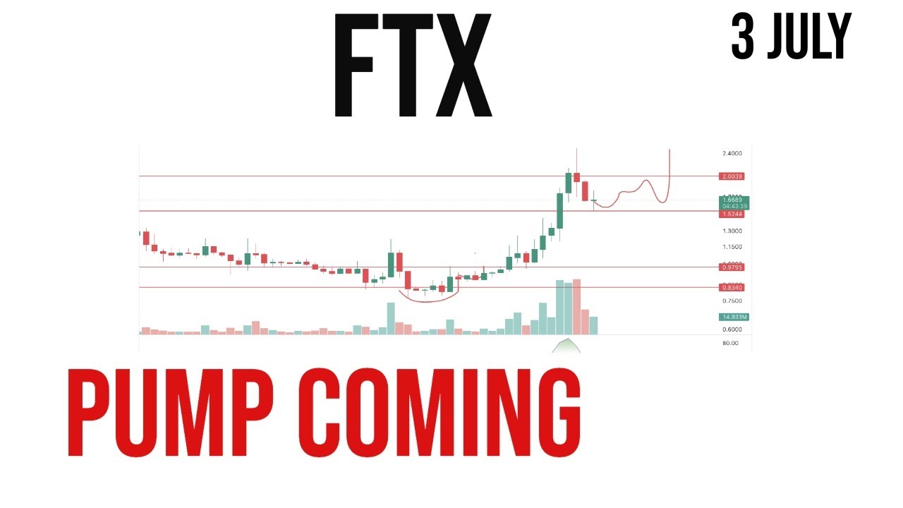 Ftx Token | Ftt coin Price prediction & Analysis, New Update - 3 July ...