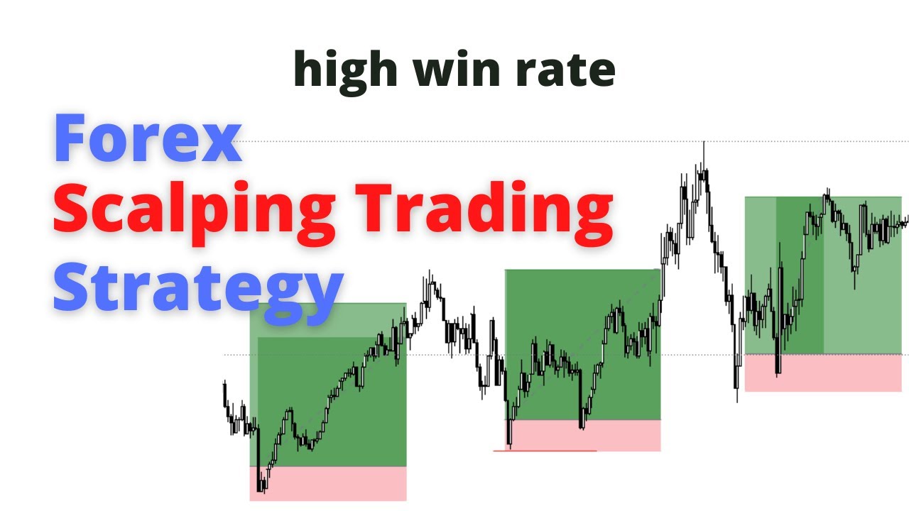 YOUR LAST Video on Forex Scalping Trading Strategy You'll Ever NEED to ...
