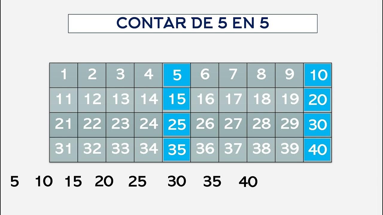 SERIES - Contar de 5 en 5 - YouTube