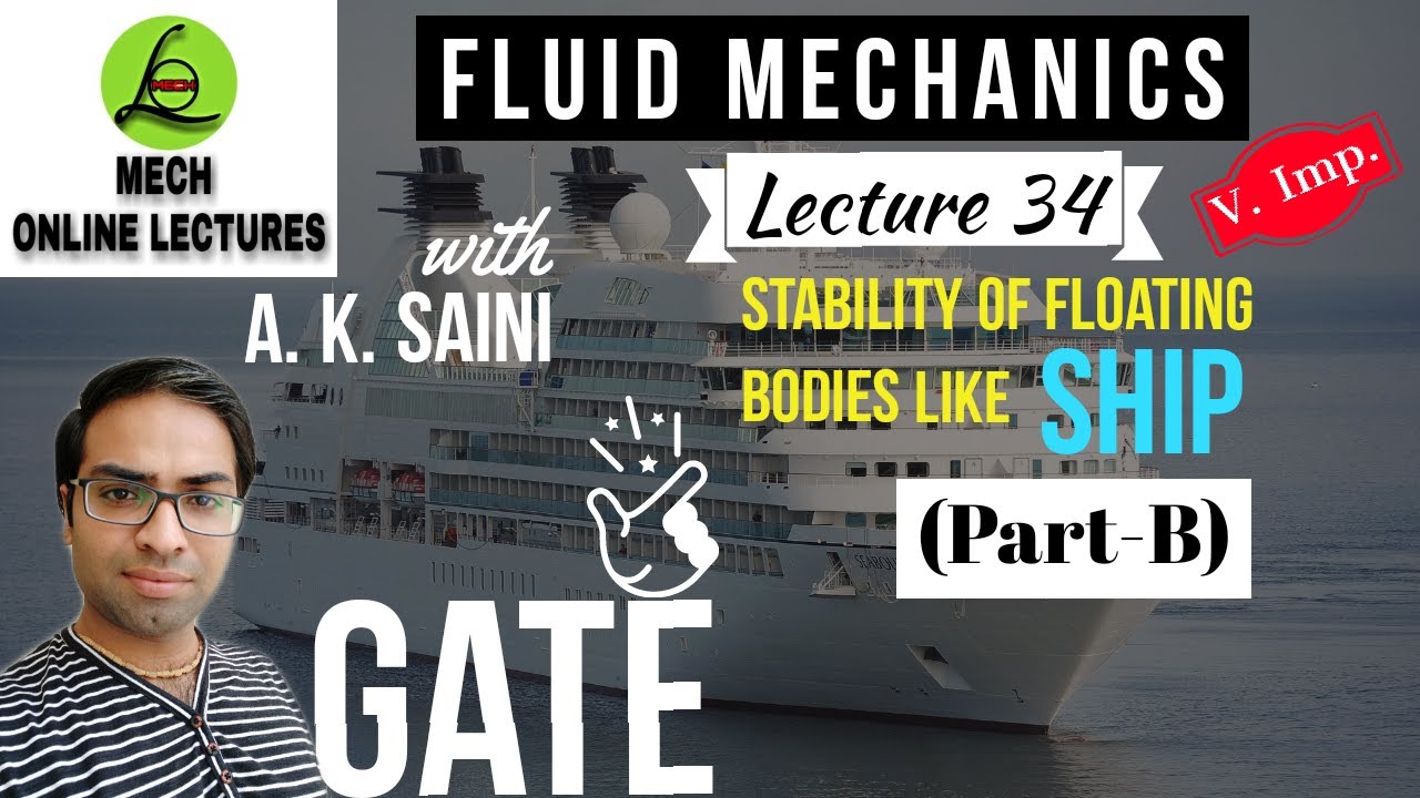 Stability of floating body | Stability of ship | Metacentre ...