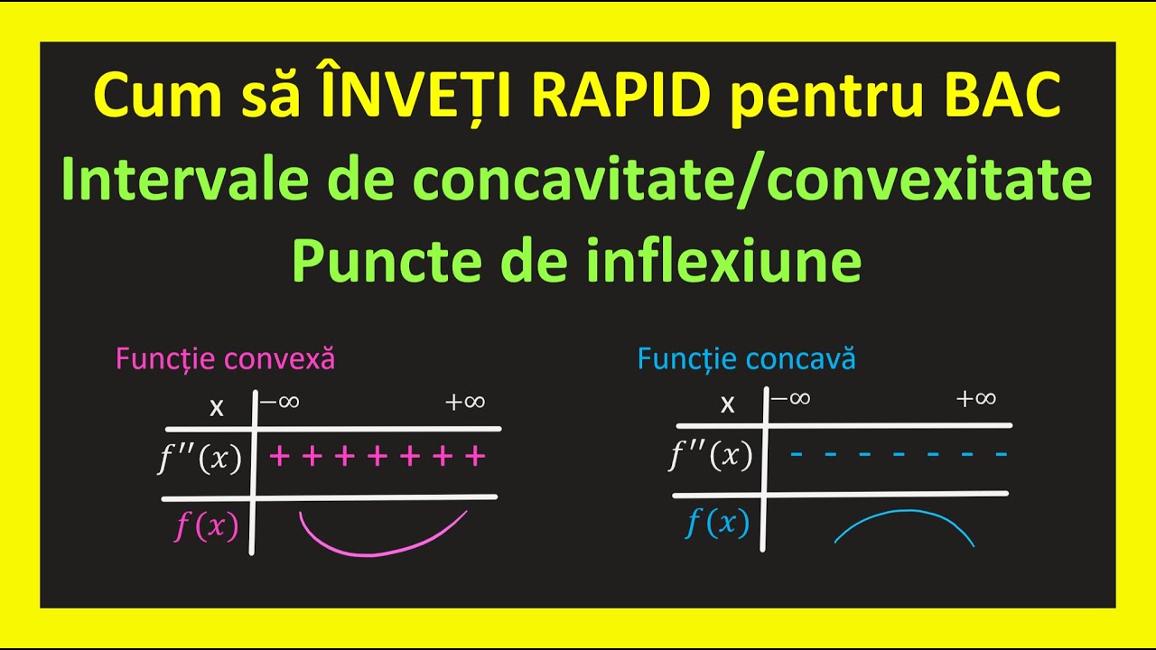 Cum sa iei bacul la mate puncte inflexiune functie convexa concava ...