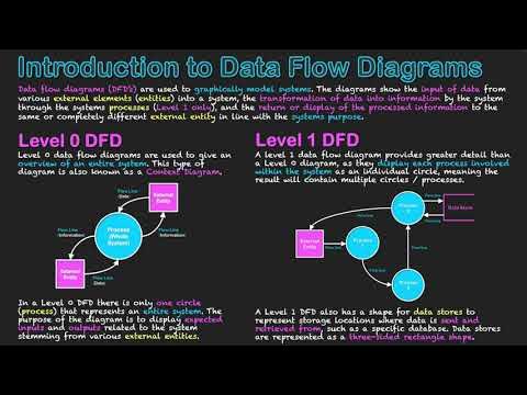 Introduction to Data Flow Diagrams - YouTube