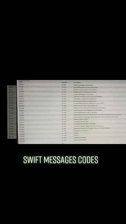 SWIFT Messages Codes | LC SWIFT | Letter of Credit | Import & Exports ...