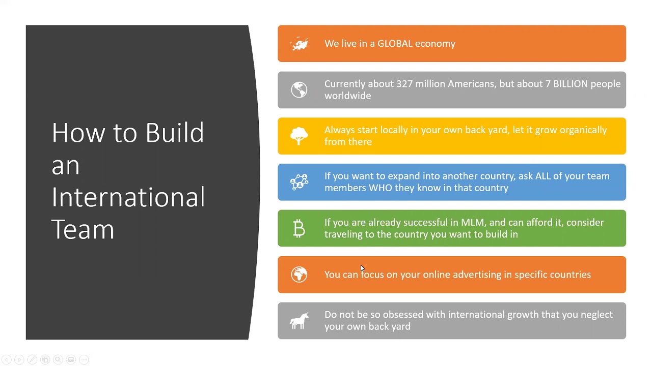 How to Build an International MLM Business: Strategies for Global ...