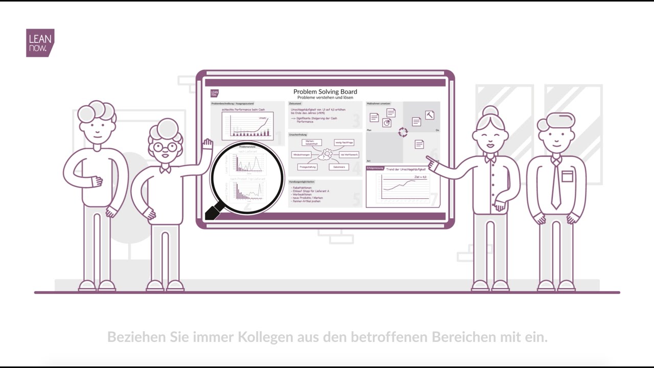 Lean Now: Problem Solving Board - basierend auf der A3 Problemlösung ...