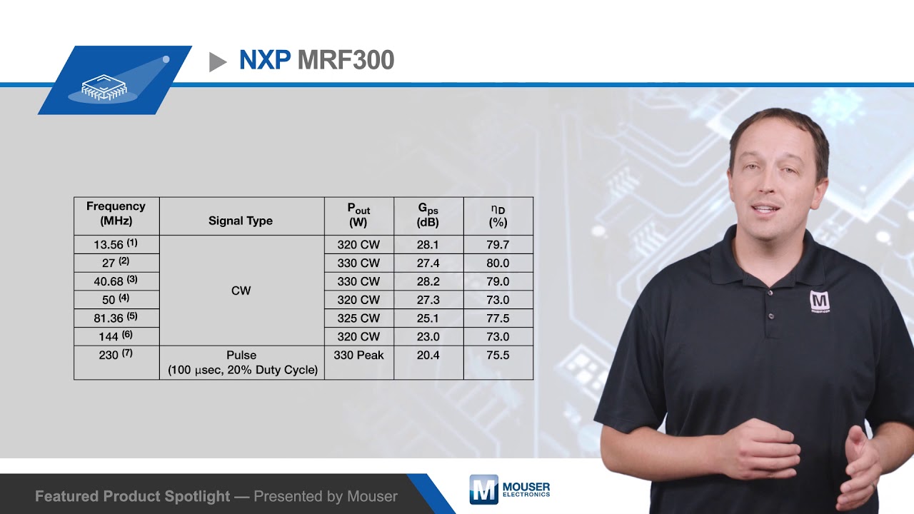 NXP Semiconductors NXP MRF300 RF Power LDMOS Transistors — Featured ...
