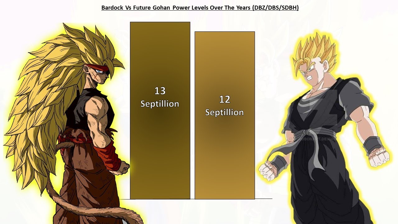 Bardock Vs Future Gohan Power Levels - YouTube