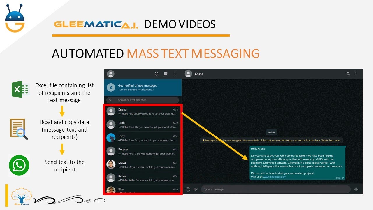 Automated Mass Text Messaging: Send Thousand Messages in less than an ...