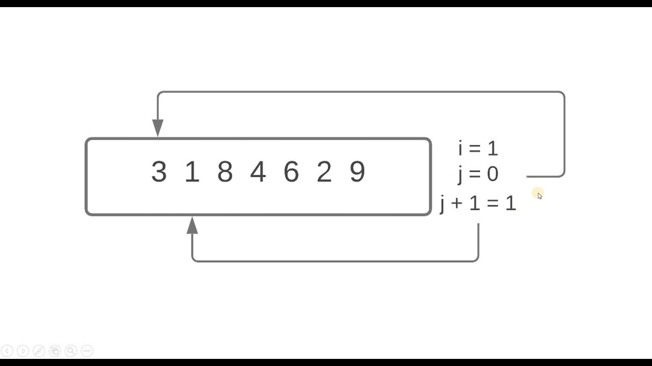 Bubble Sort Algorithm In Python Sorting Algorithms Series Youtube