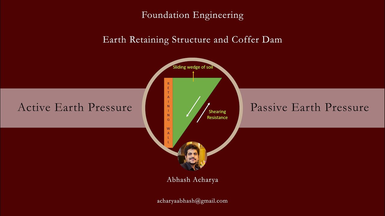[Theory] Active and Passive Earth Pressure | Foundation Engineering ...