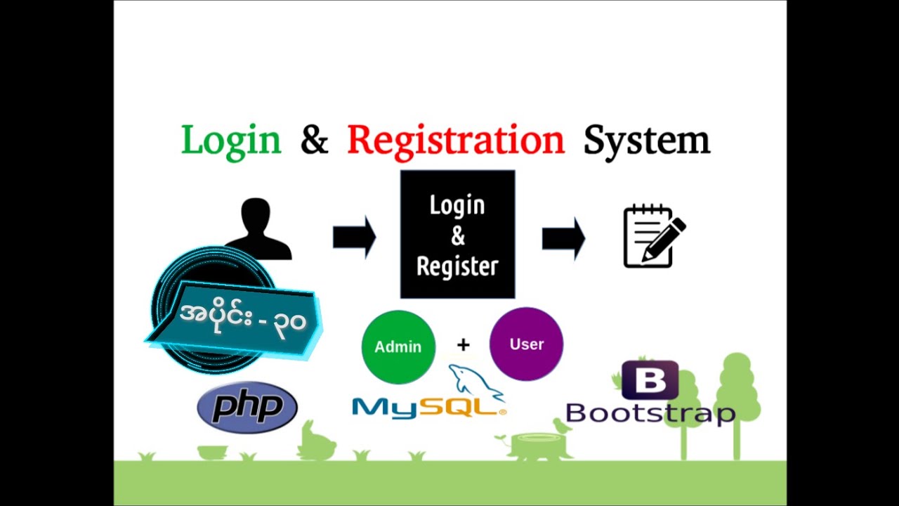 30 Final Video - How to use Sweet Alert in PHP Project - PHP Myanmar ...