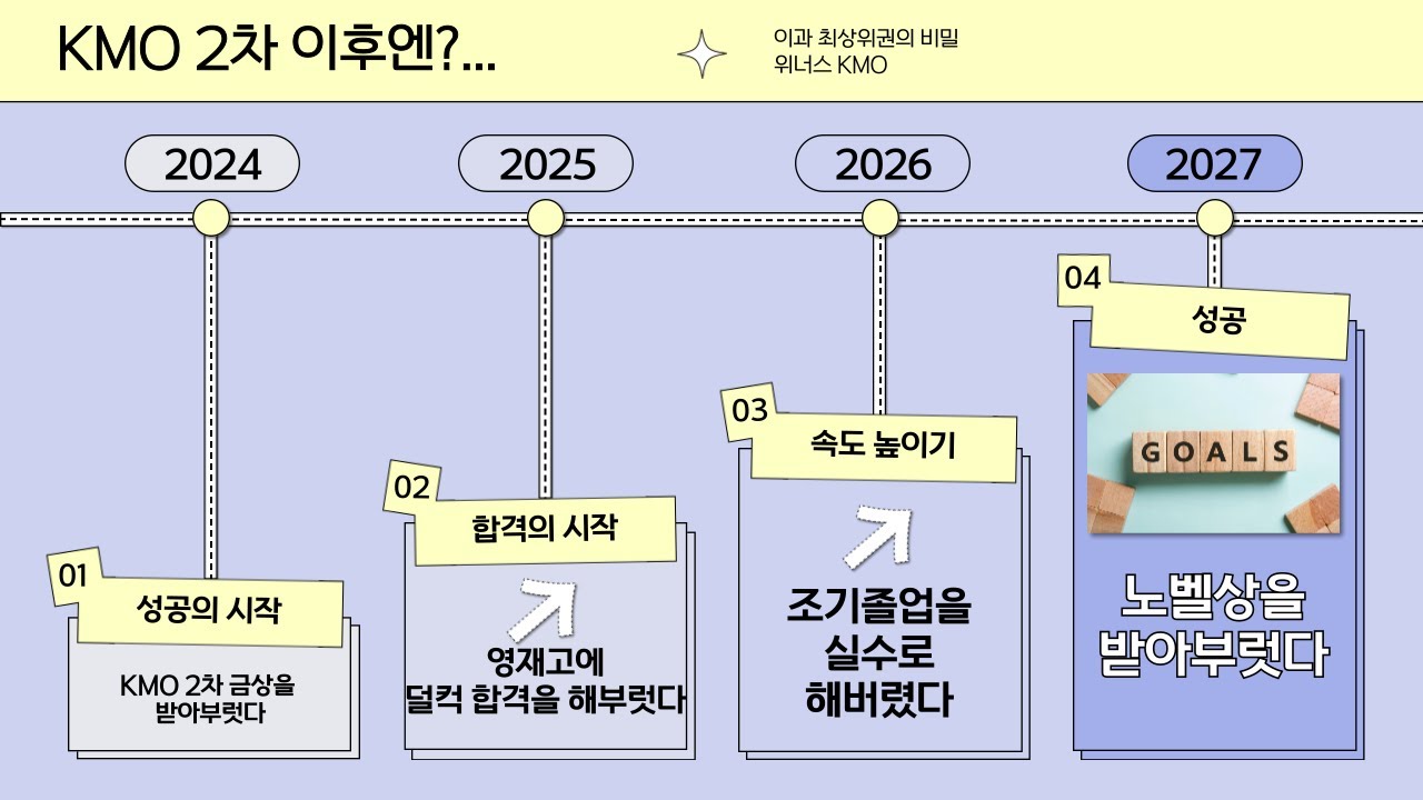 [영재고,특목고,KMO] 입시는 어디로? 12회 - KMO 2차 이후 플랜 설정에 대해 - YouTube