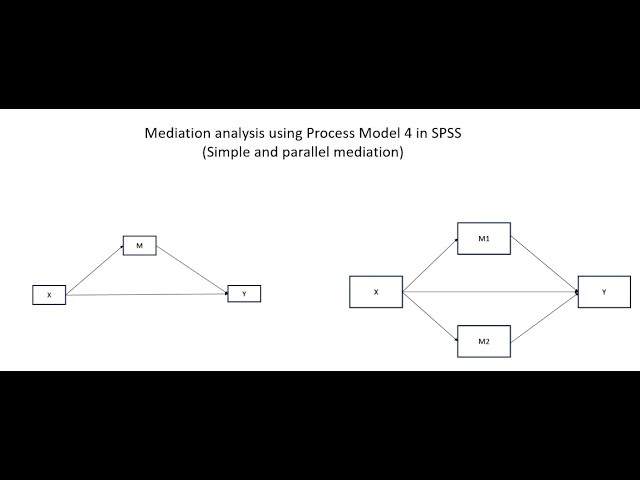 Mediation Analysis Using Process Model 4 In Spss Simple And Parallel