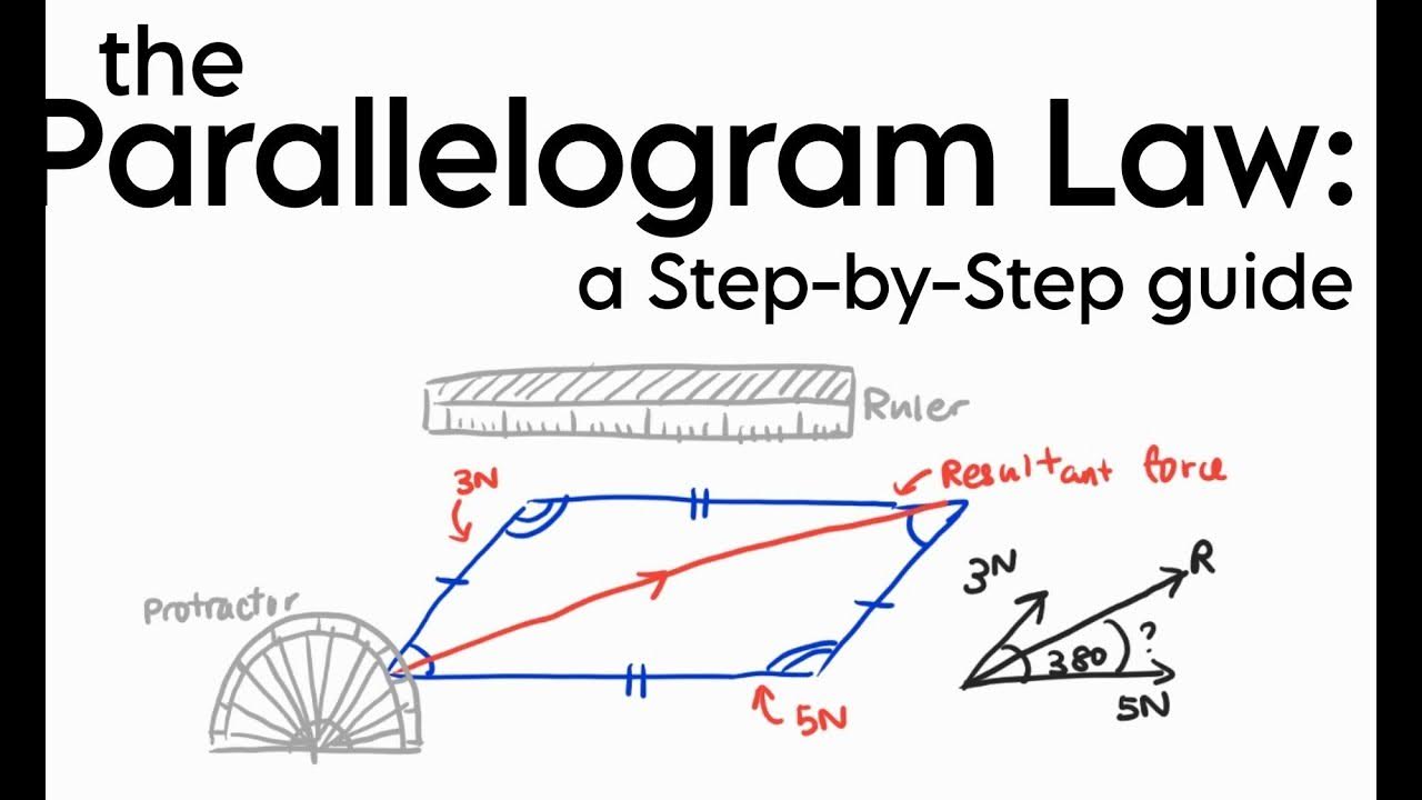 Parallelogram Law to find Resultant Force - IGCSE Physics - YouTube