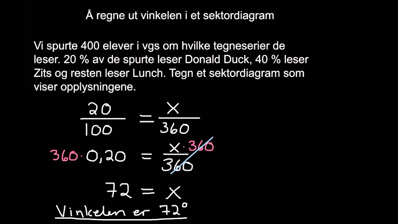 Hvordan beregne vinkelen i et sektordiagram - YouTube