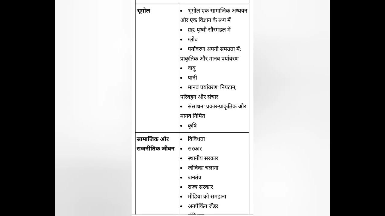CTET Social Science Syllabus 2023 YouTube ctet-social-science-syllabus-2023-youtube