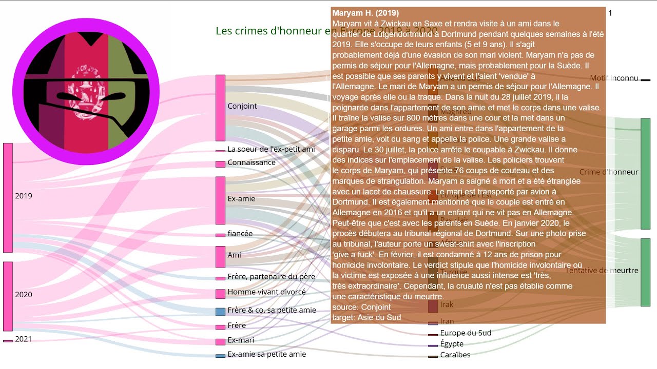 Histoire d'un crime d'honneur : Maryam H. (2019) @HonourKilling ...