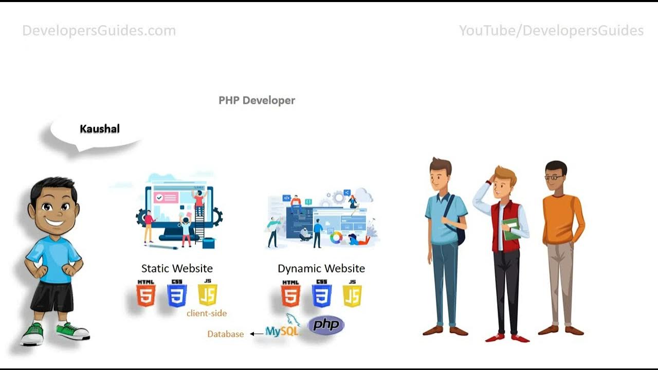Php Introduction Php 1 Php Tutorial Php Programming What Is Php Php Website Learn 8380